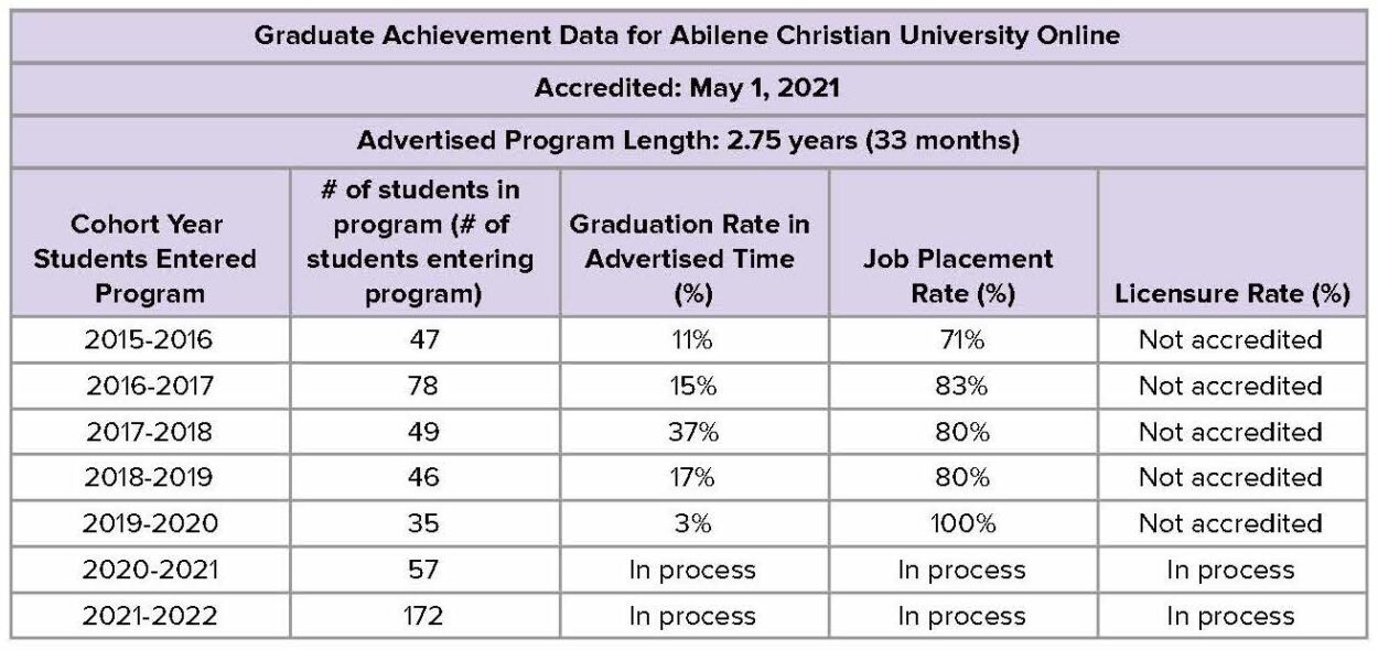 Online Master of Marriage and Family Therapy (MMFT) | ACU